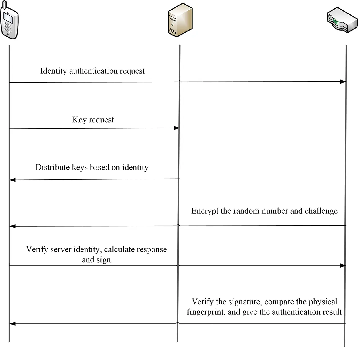 A CPK-Based Identity Authentication Scheme for IoT