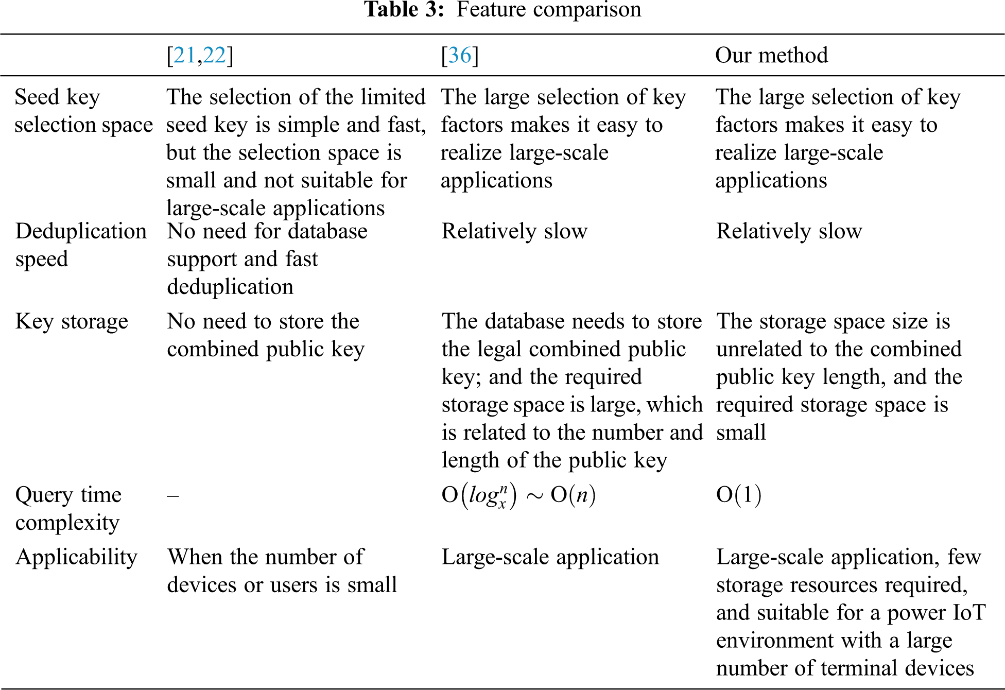 A CPK-Based Identity Authentication Scheme for IoT