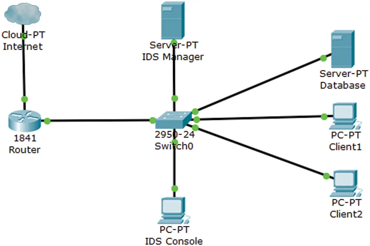 IoT Wireless Intrusion Detection and Network Traffic Analysis