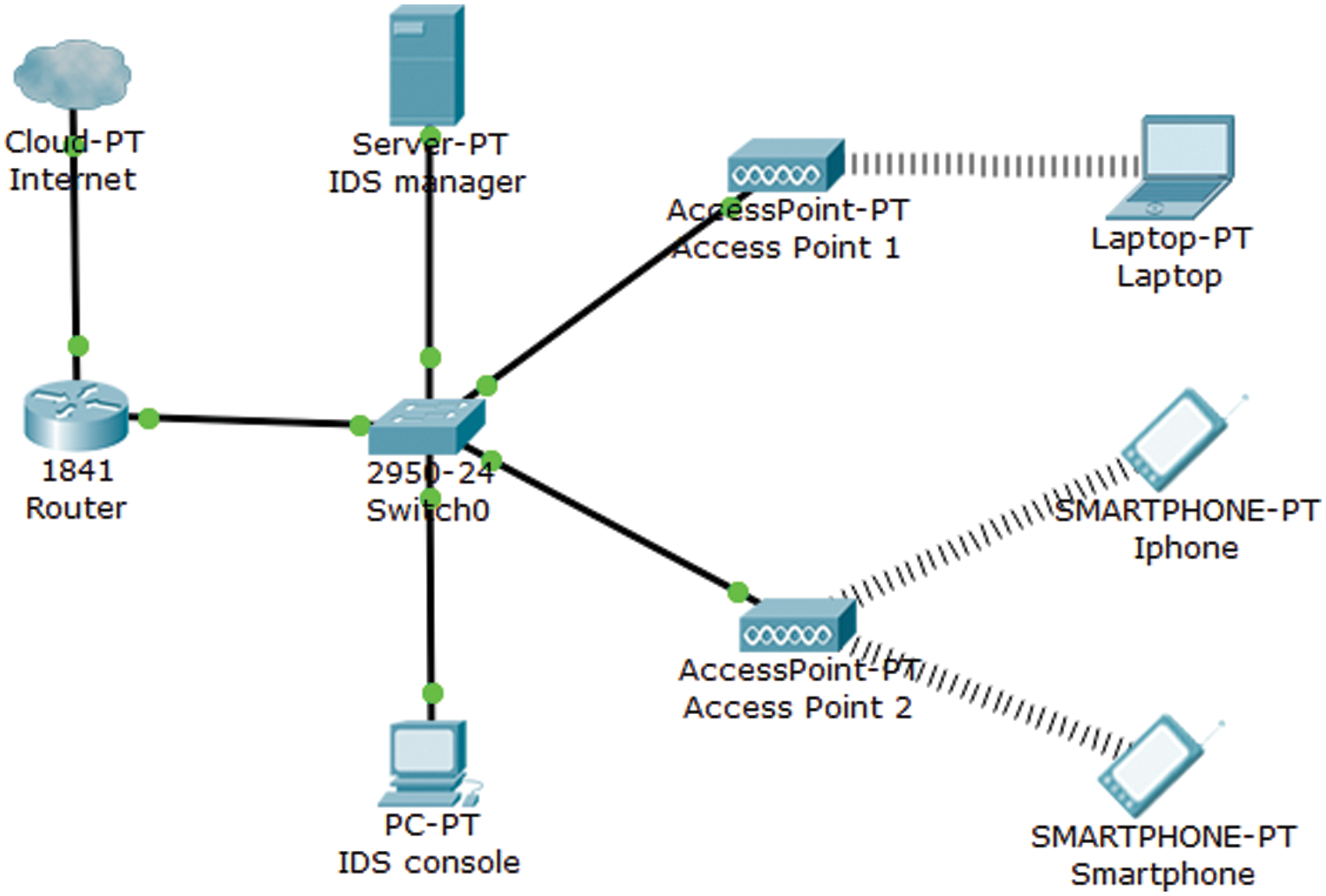 IoT Wireless Intrusion Detection and Network Traffic Analysis