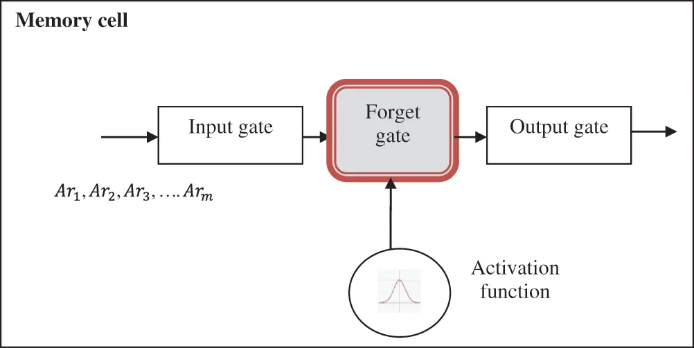 Network Traffic Prediction Using Radial Kernelized-Tversky Indexes-Based Multilayer Classifier