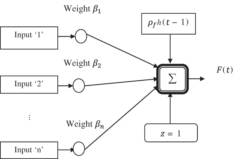 Network Traffic Prediction Using Radial Kernelized-Tversky Indexes-Based Multilayer Classifier