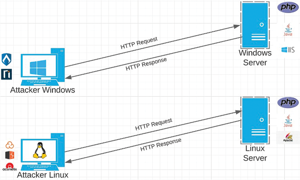 Web Security: Emerging Threats and Defense