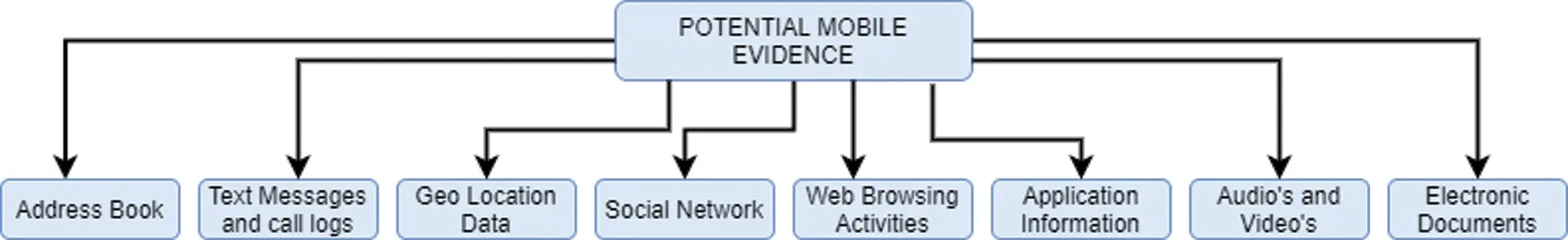 Integrated Approach to Detect Cyberbullying Text: Mobile Device ...