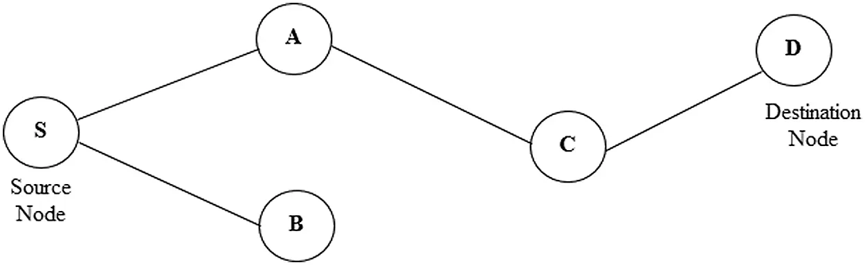 Performance Analysis of AODV Routing for Wireless Sensor Network in FPGA Hardware