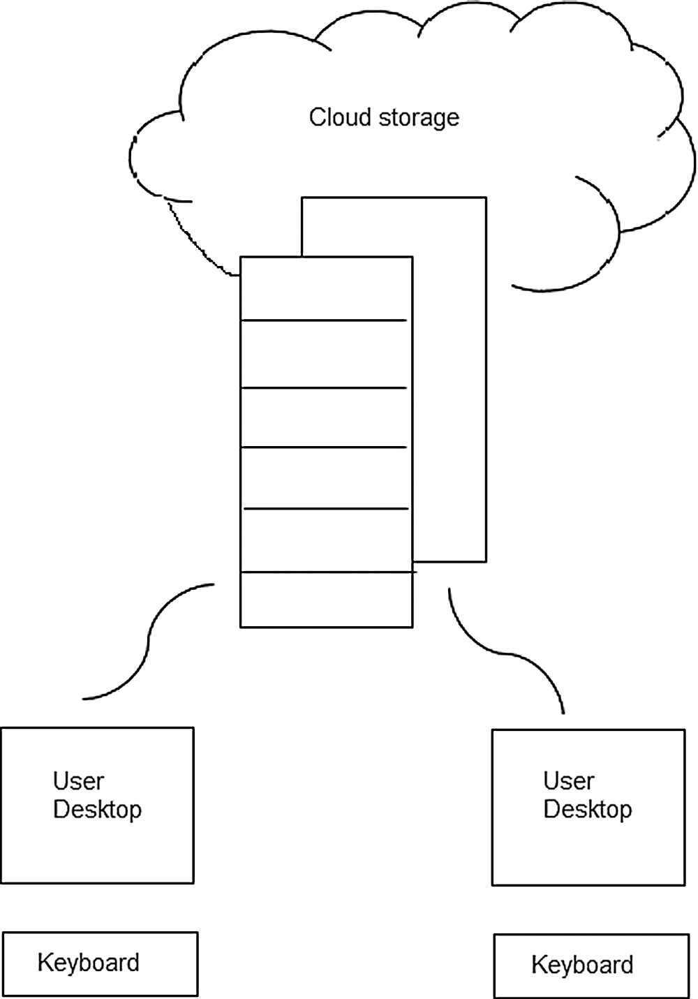Secured Data Storage Using Deduplication In Cloud Computing Based On