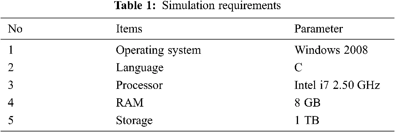 Secured Data Storage Using Deduplication in Cloud Computing Based on Elliptic Curve Cryptography