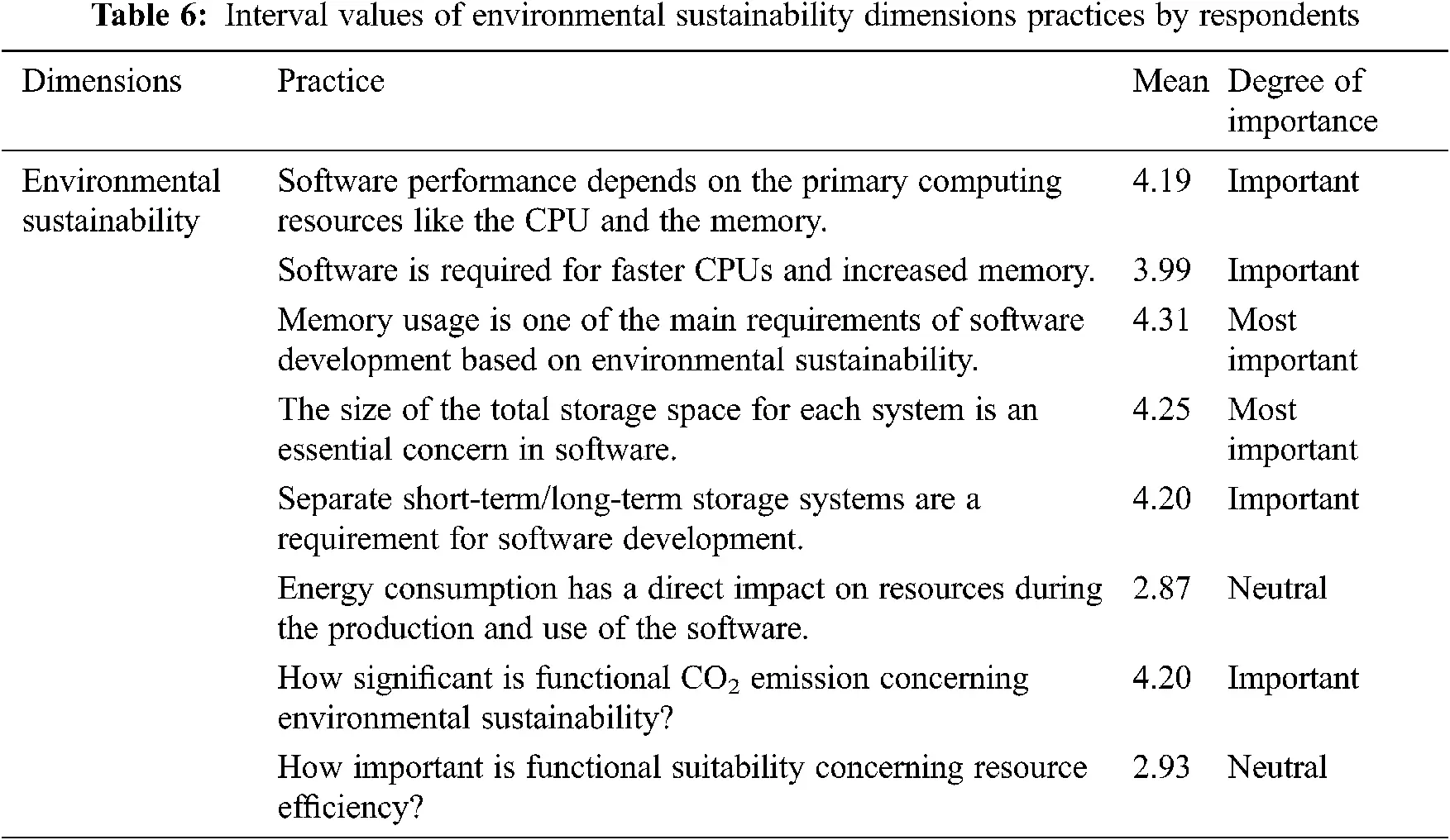 Green Measurements for Software Product Based on Sustainability Dimensions