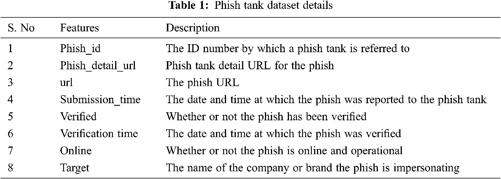 Semantic Based Greedy Levy Gradient Boosting Algorithm for Phishing Detection