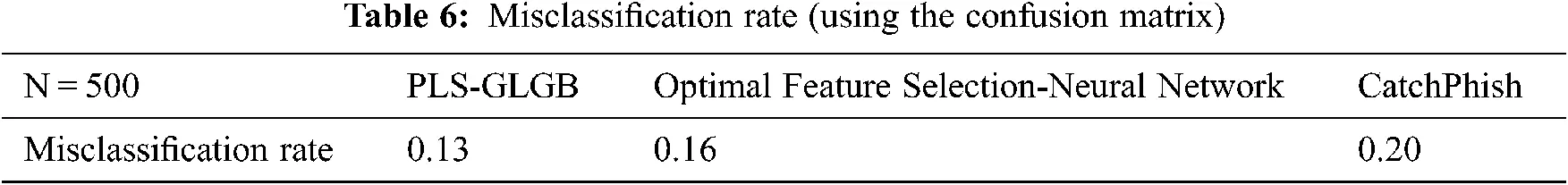 Semantic Based Greedy Levy Gradient Boosting Algorithm for Phishing Detection