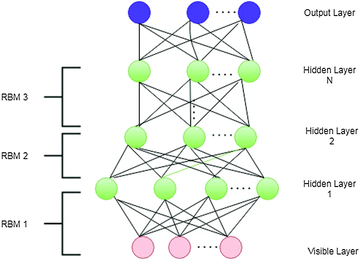 Insider Attack Detection Using Deep Belief Neural Network in Cloud Computing