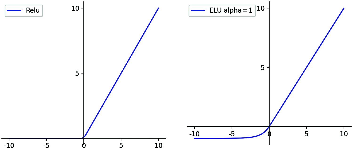 A New Method of Image Restoration Technology Based on WGAN