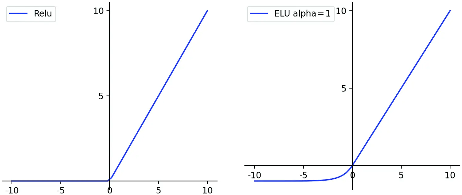 A New Method of Image Restoration Technology Based on WGAN