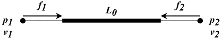 Parallel Cloth Simulation Using OpenGL Shading Language