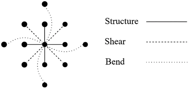 Parallel Cloth Simulation Using OpenGL Shading Language