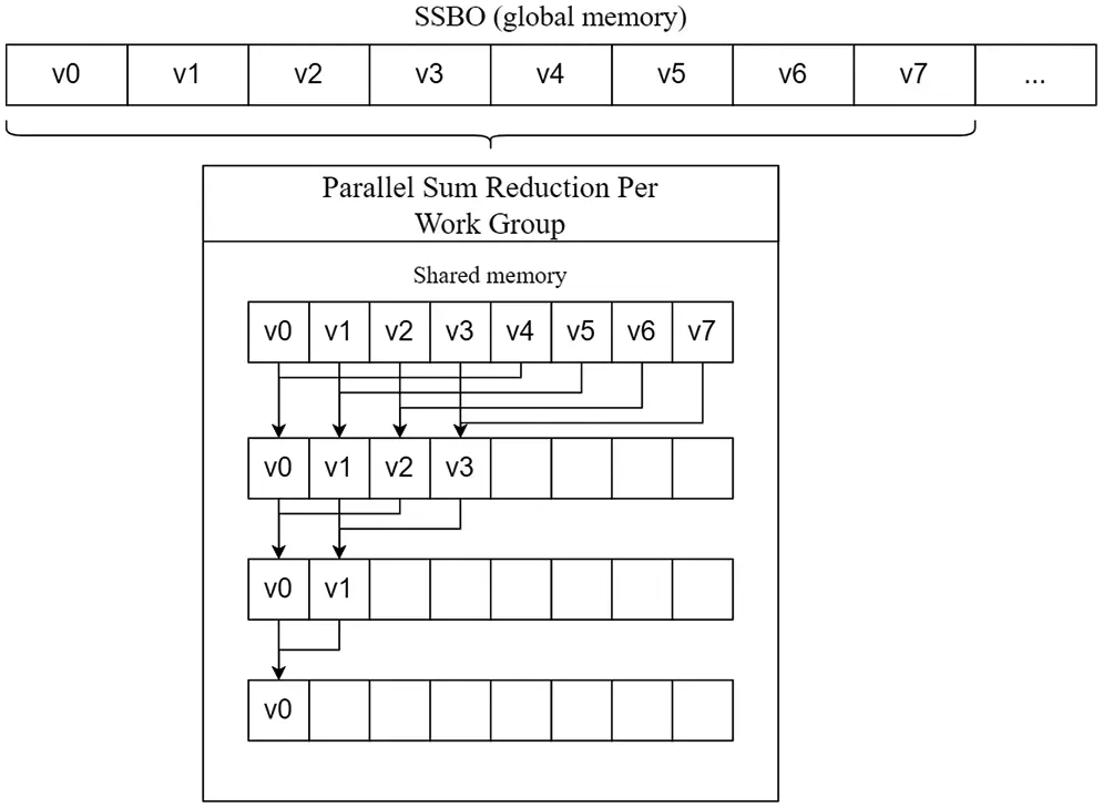 Parallel Cloth Simulation Using OpenGL Shading Language