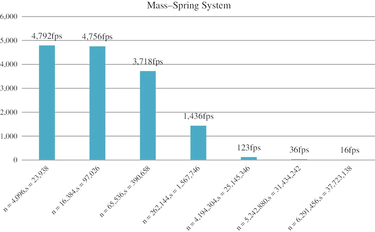 Parallel Cloth Simulation Using OpenGL Shading Language