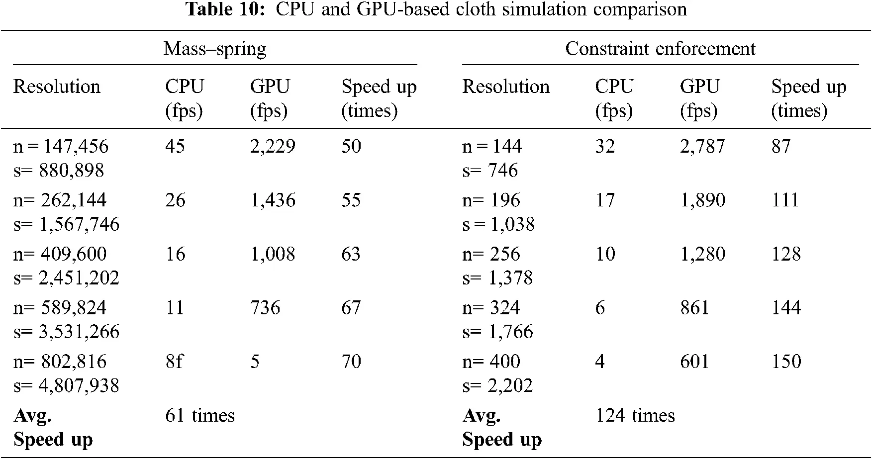 Parallel Cloth Simulation Using OpenGL Shading Language
