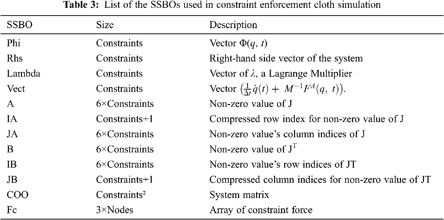 Parallel Cloth Simulation Using OpenGL Shading Language