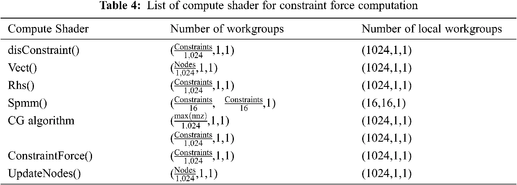 Parallel Cloth Simulation Using OpenGL Shading Language