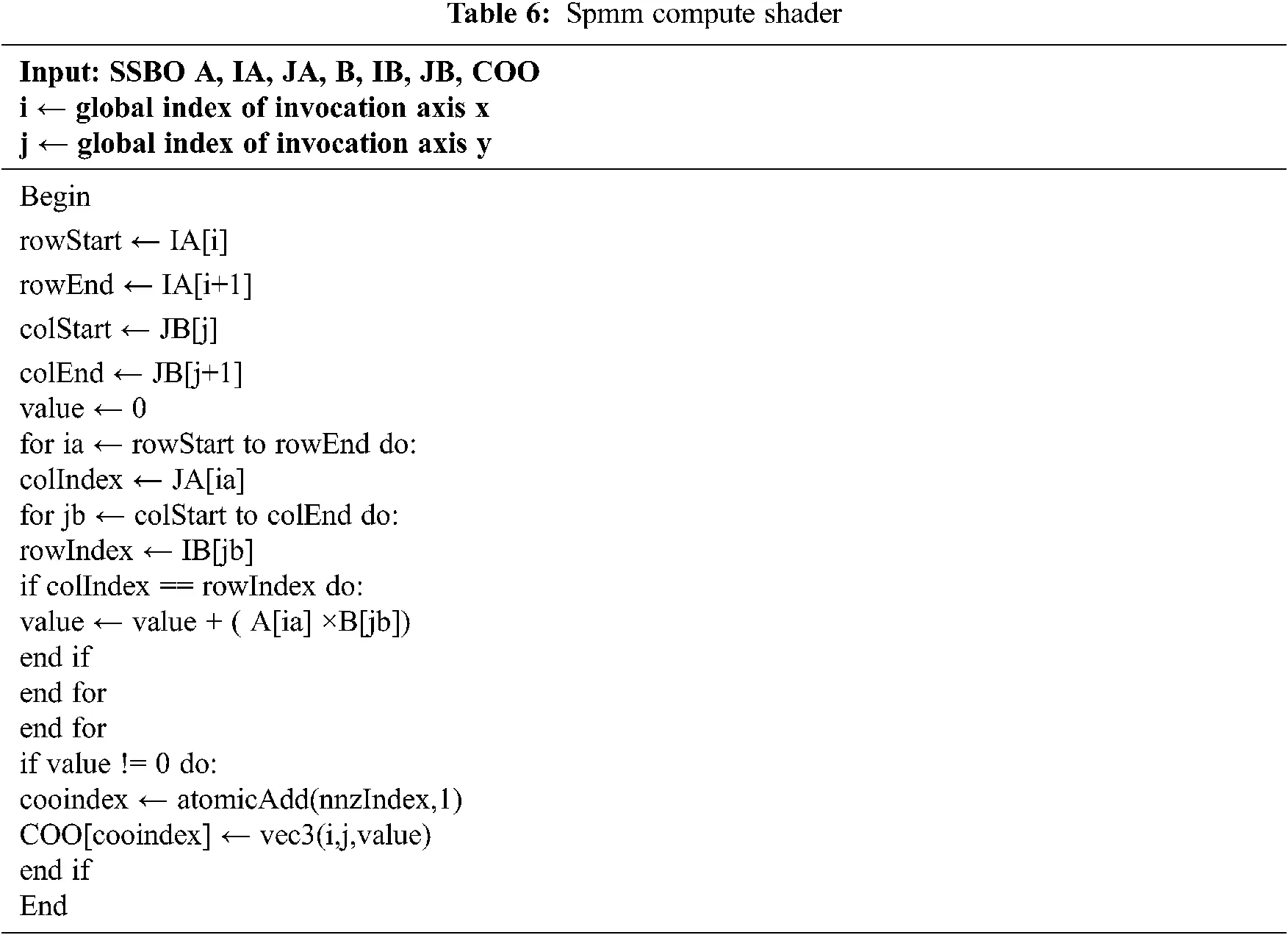 Parallel Cloth Simulation Using OpenGL Shading Language