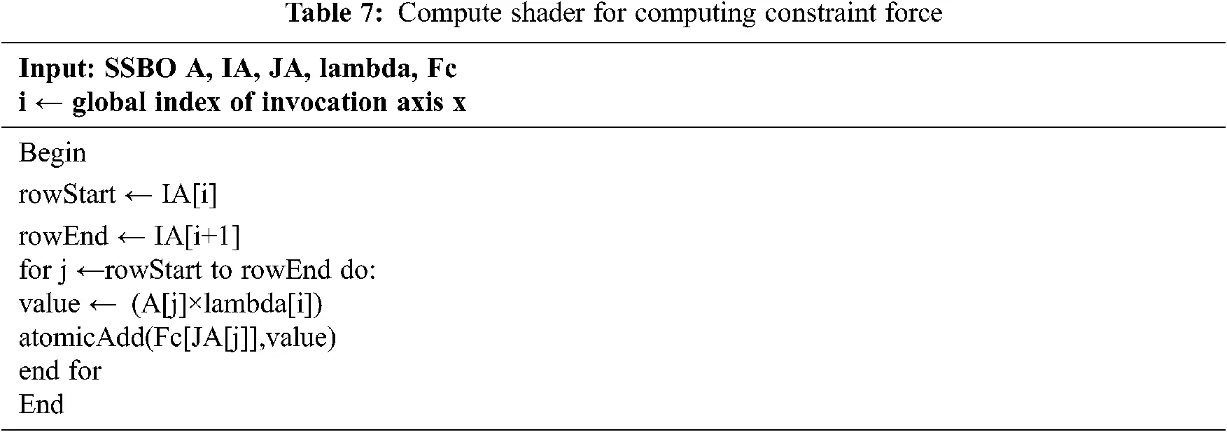 Parallel Cloth Simulation Using OpenGL Shading Language