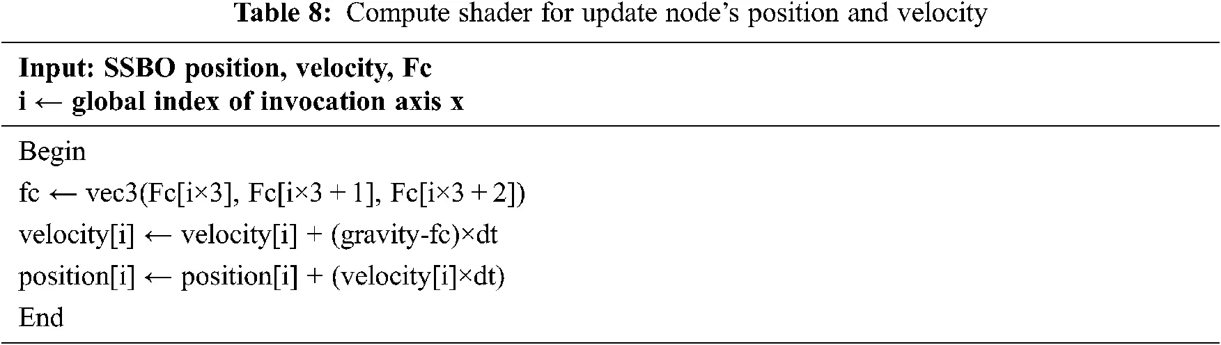 Parallel Cloth Simulation Using OpenGL Shading Language