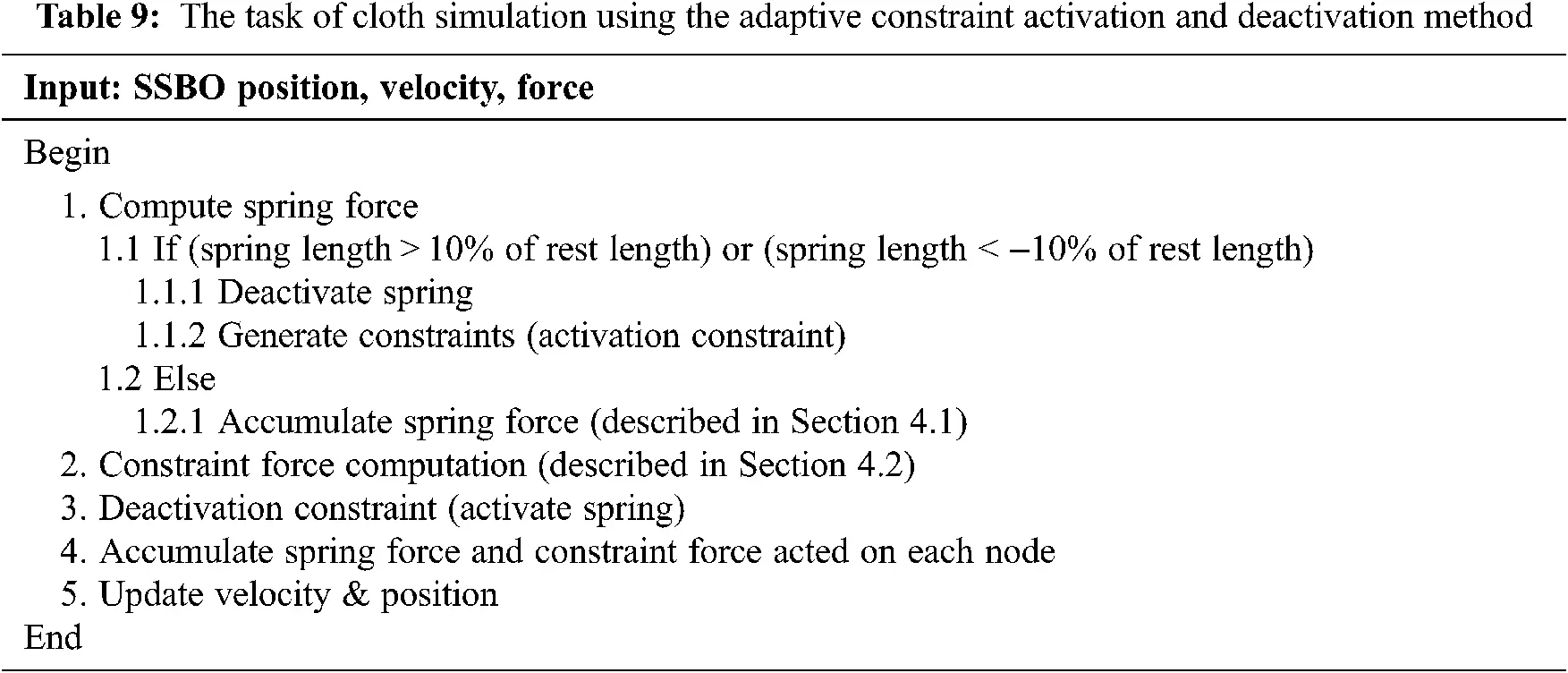 Parallel Cloth Simulation Using OpenGL Shading Language