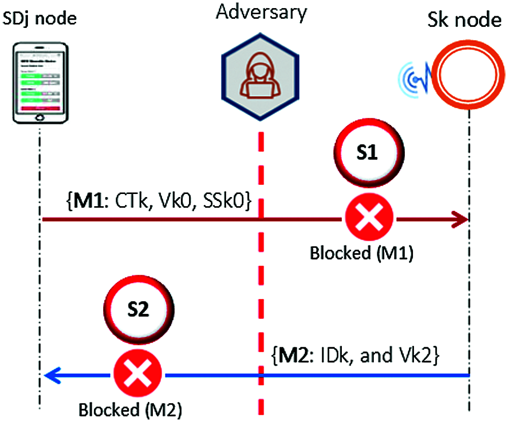 Analysis of the Desynchronization Attack Impact on the E2EA Scheme