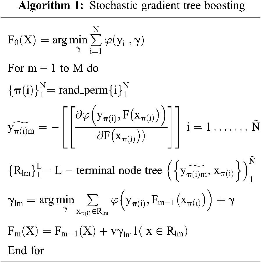 Stochastic Gradient Boosting Model for Twitter Spam Detection