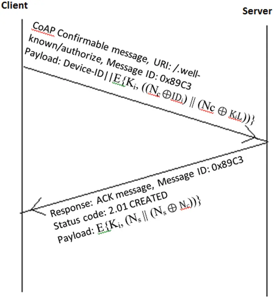 Lightweight and Secure Mutual Authentication Scheme for IoT Devices ...