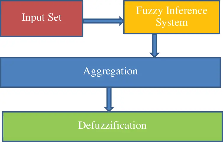 Software Reliability Assessment Using Hybrid Neuro-Fuzzy Model