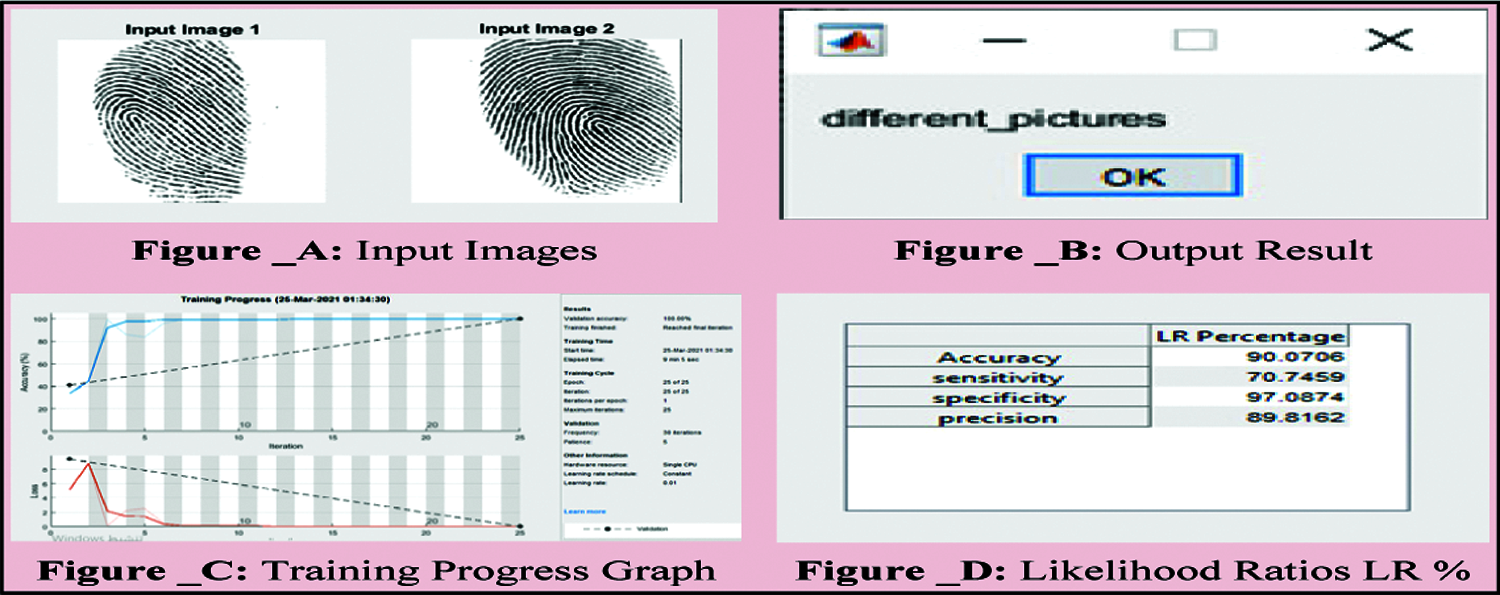 Automated Teller Machine Authentication Using Biometric