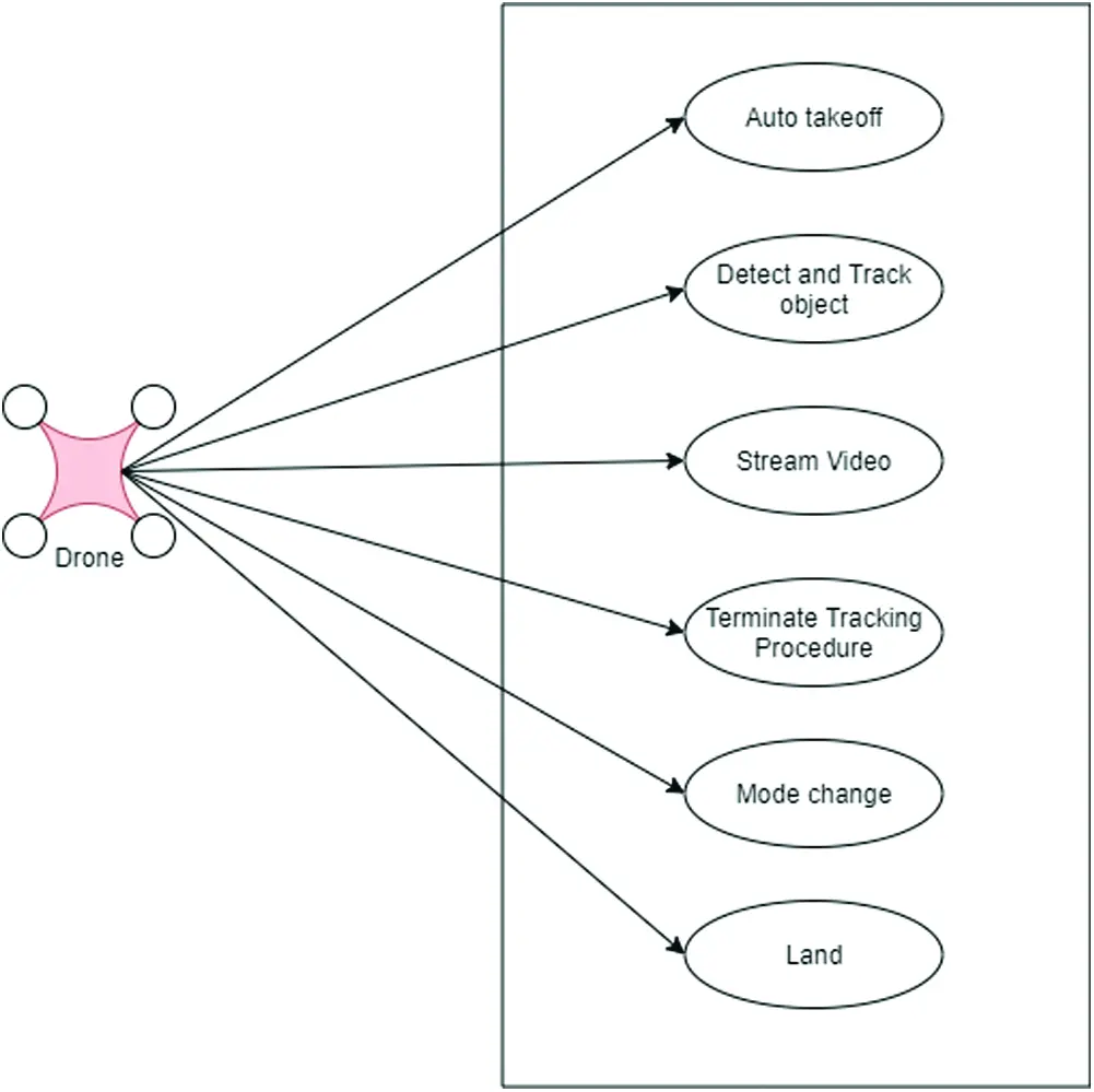 Object Tracking-Based “Follow-Me” Unmanned Aerial Vehicle (UAV) System