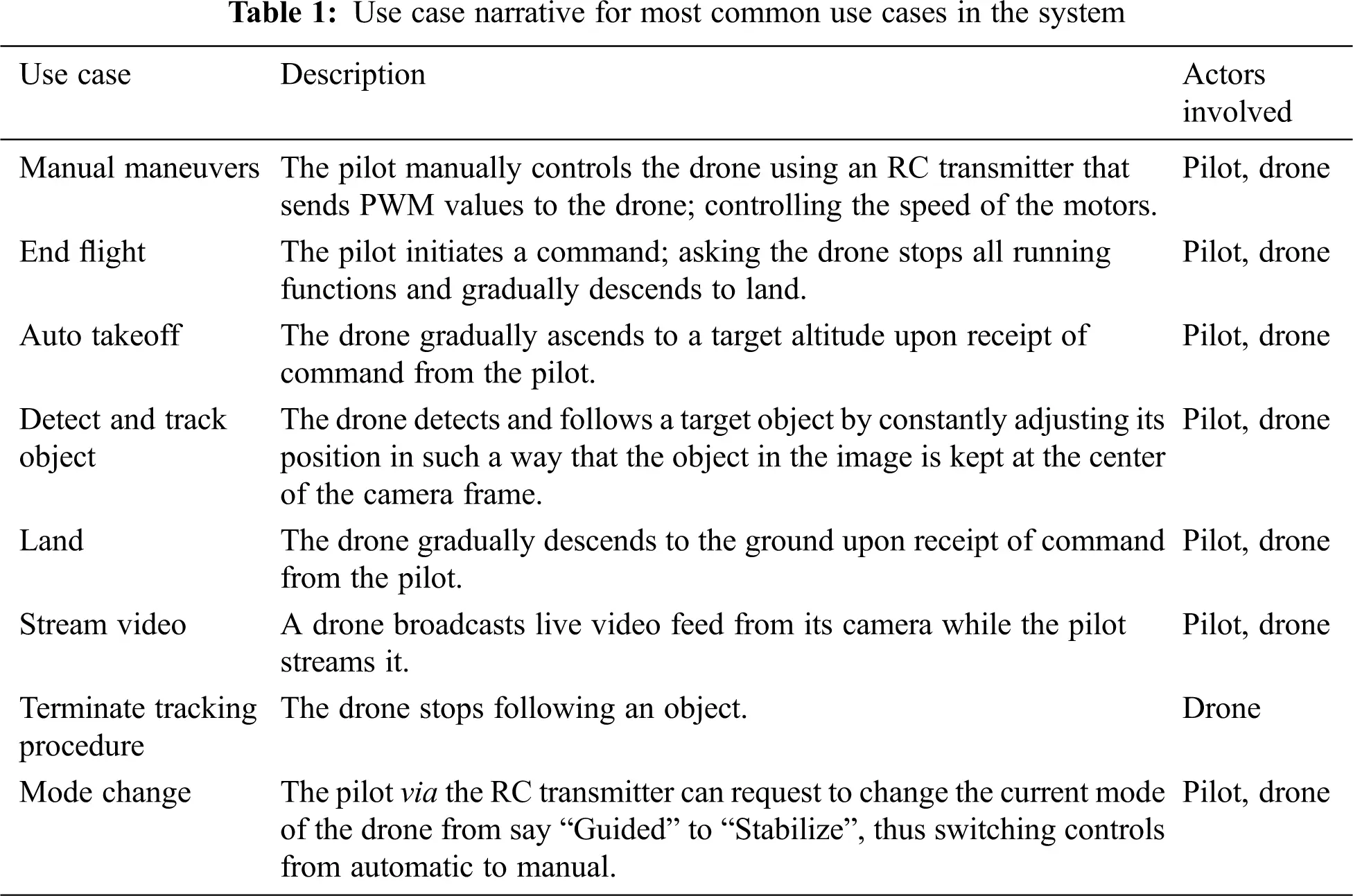 Object Tracking-Based “Follow-Me” Unmanned Aerial Vehicle (UAV) System