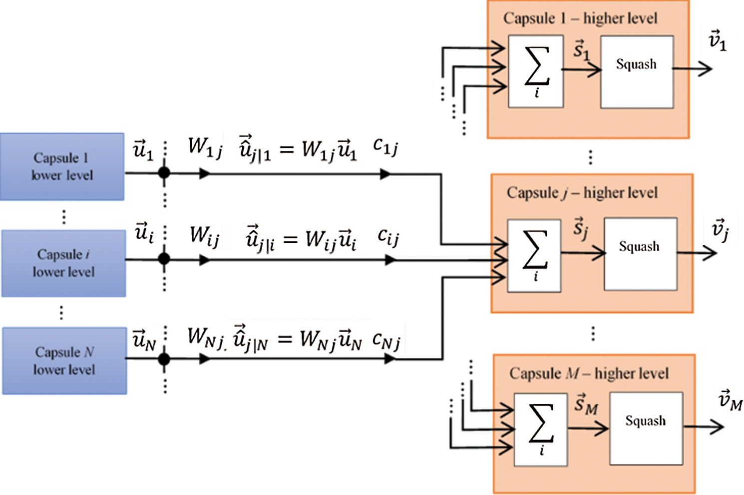 Emotion Recognition with Capsule Neural Network