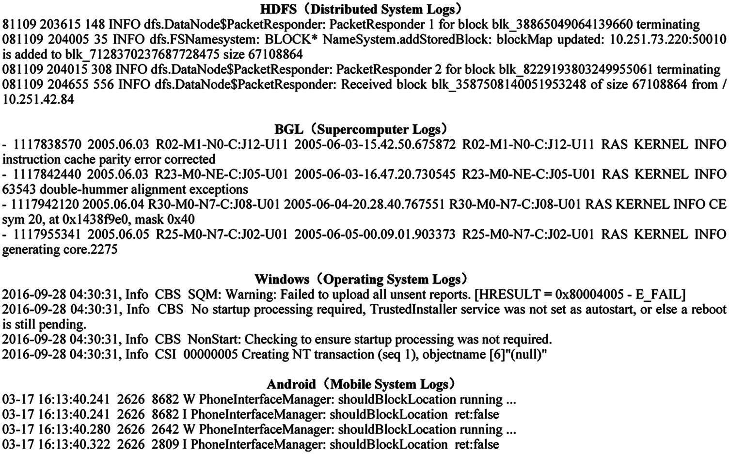 LogUAD: Log Unsupervised Anomaly Detection Based on Word2Vec