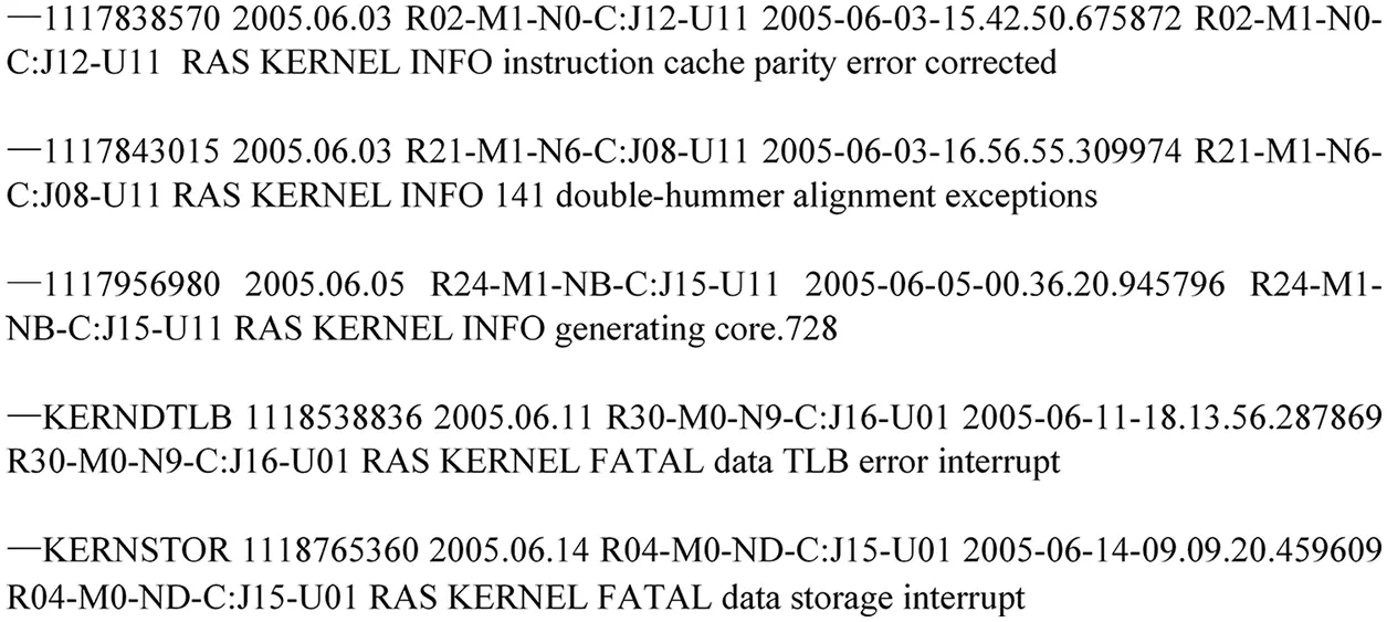LogUAD: Log Unsupervised Anomaly Detection Based on Word2Vec