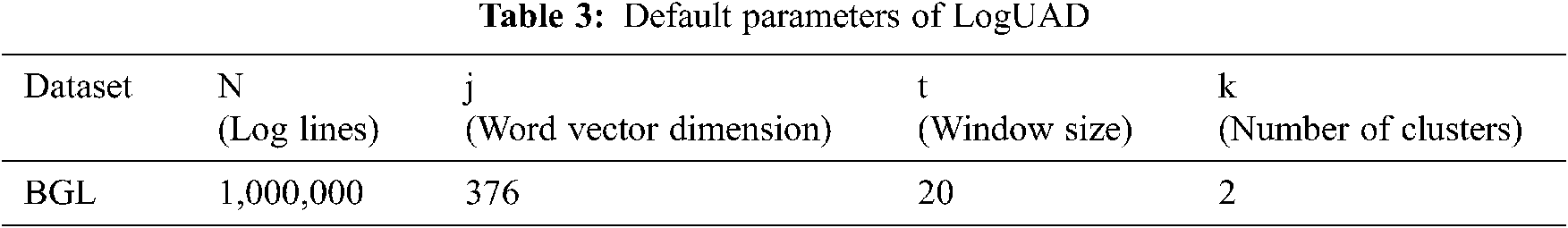 LogUAD: Log Unsupervised Anomaly Detection Based on Word2Vec