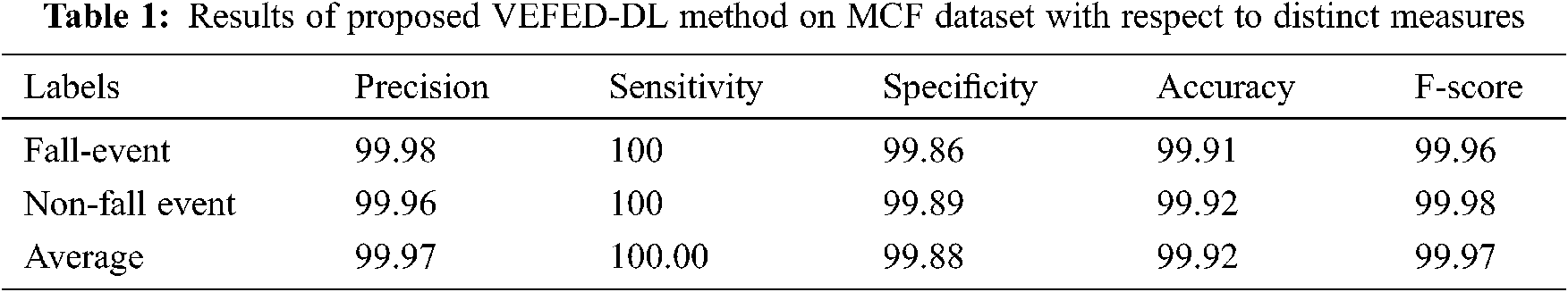 Vision Based Real Time Monitoring System for Elderly Fall Event ...