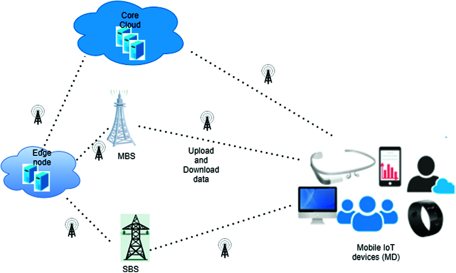 5G Data Offloading Using Fuzzification with Grasshopper Optimization ...