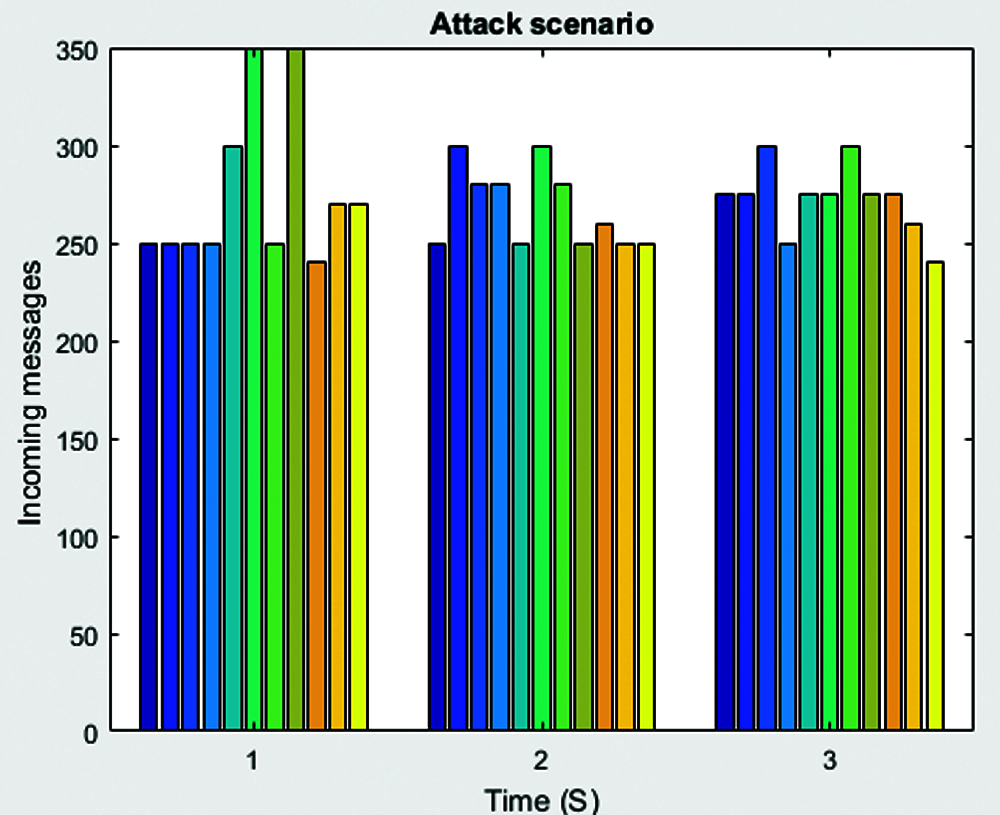 Grey Hole Attack Detection and Prevention Methods in Wireless Sensor ...