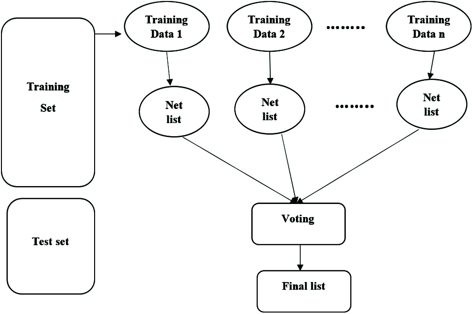 Machine Learning-Based Pruning Technique for Low Power Approximate Computing