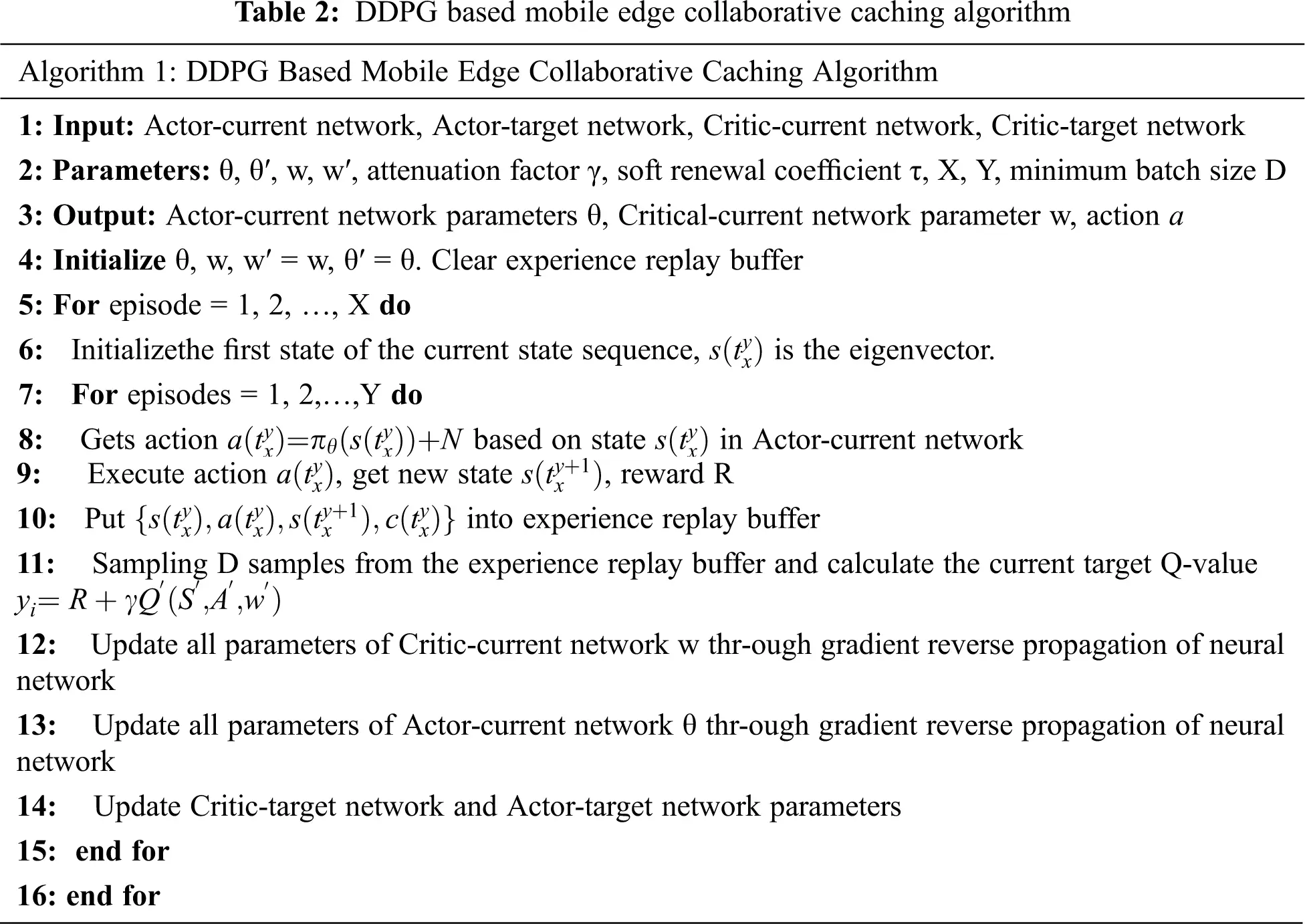 Deep Reinforcement Learning Empowered Edge Collaborative Caching Scheme for Internet of Vehicles