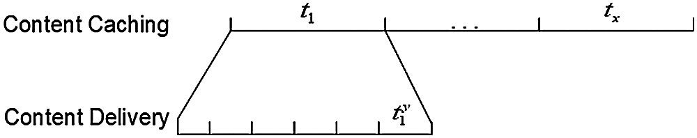 Deep Reinforcement Learning Empowered Edge Collaborative Caching Scheme ...