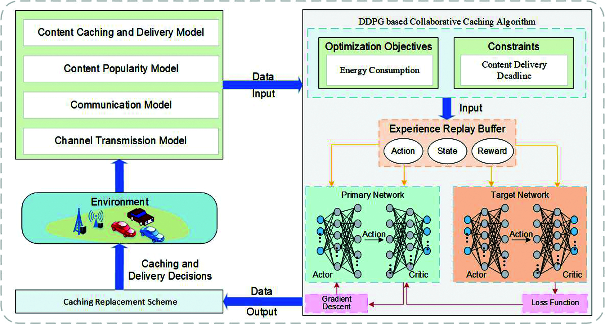 Deep Reinforcement Learning Empowered Edge Collaborative Caching Scheme ...