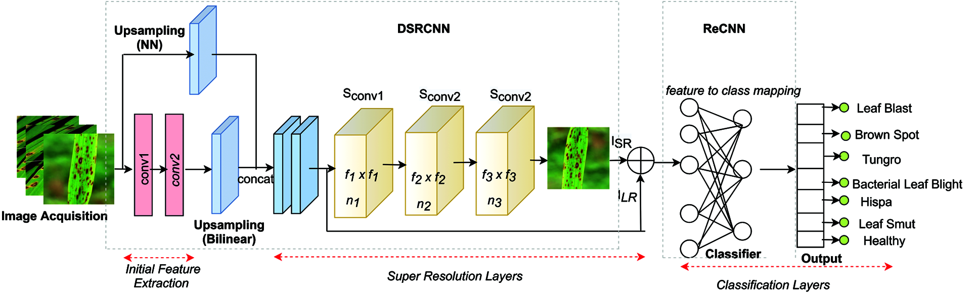 RDA- CNN: Enhanced Super Resolution Method for Rice Plant Disease ...
