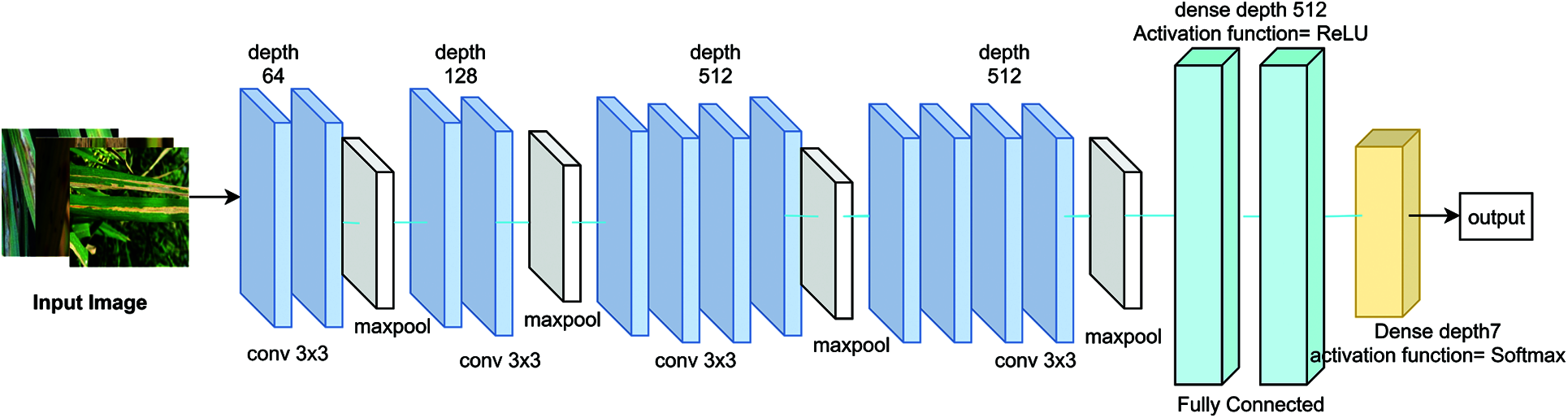 RDA- CNN: Enhanced Super Resolution Method for Rice Plant Disease ...