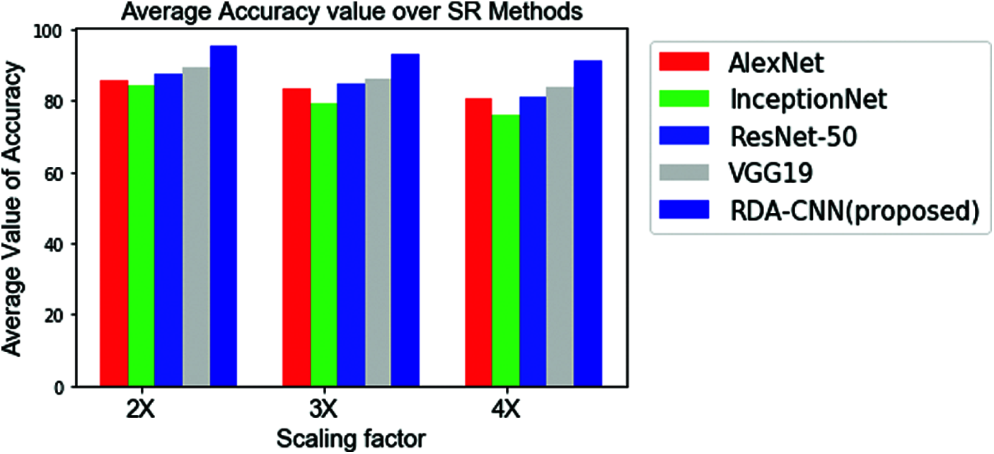 RDA- CNN: Enhanced Super Resolution Method for Rice Plant Disease ...