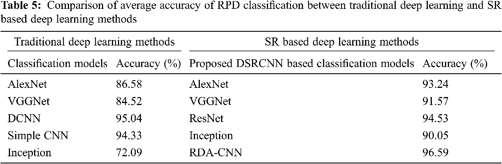 RDA- CNN: Enhanced Super Resolution Method for Rice Plant Disease ...